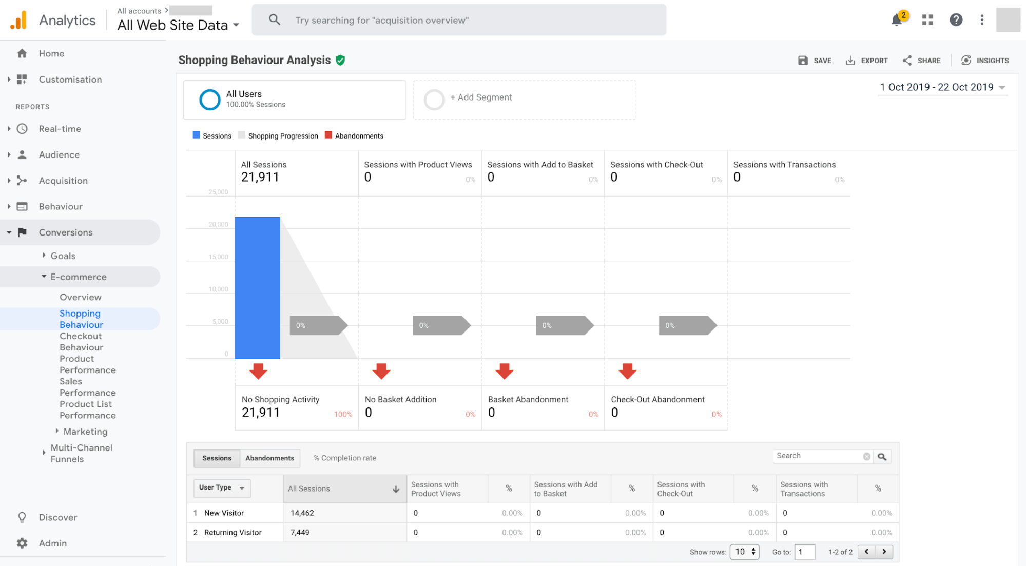 How To Track the KPIs that Matter in Google Analytics
